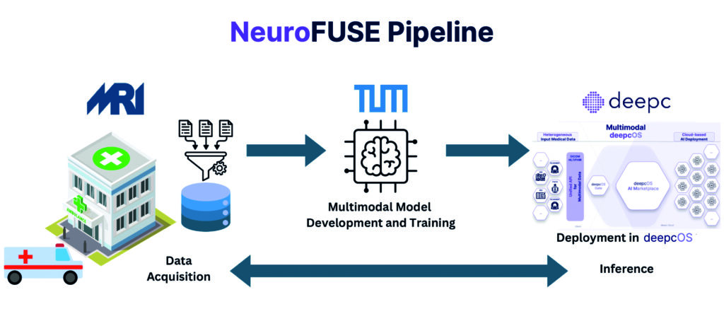 Multimodales Lernen und fusion für verbesserte Diagnostik mittels ...